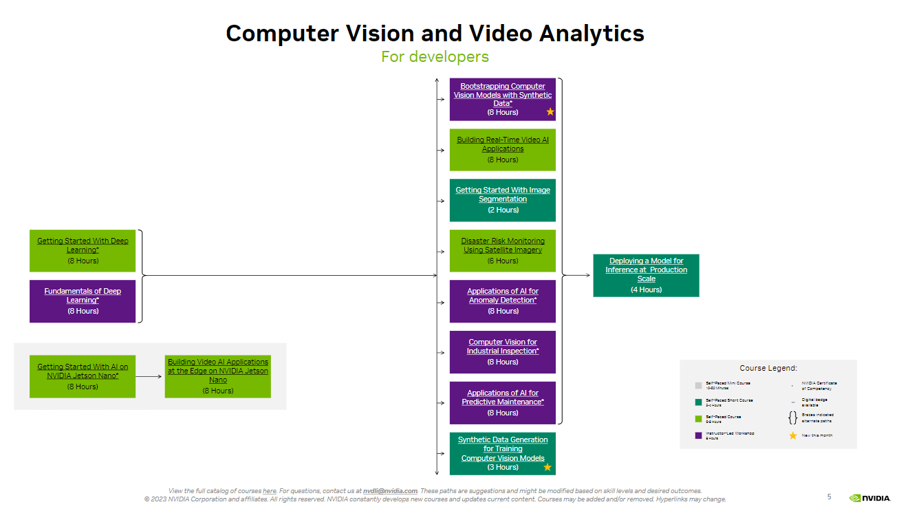 딥러닝 자격증 (Certificate) 후기 by NVIDIA, Tensorflow